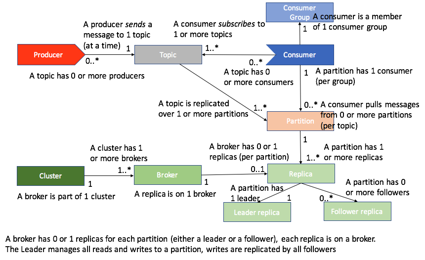 Exploring the Apache Kafka “Castle”: Architecture and Semantics ... Exploring the Apache Kafka “Castle”: Architecture and Semantics ...