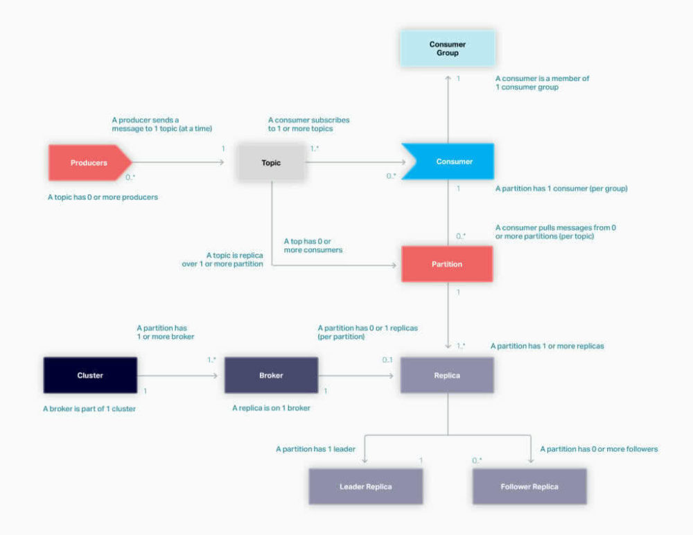 Guide | Apache Kafka®