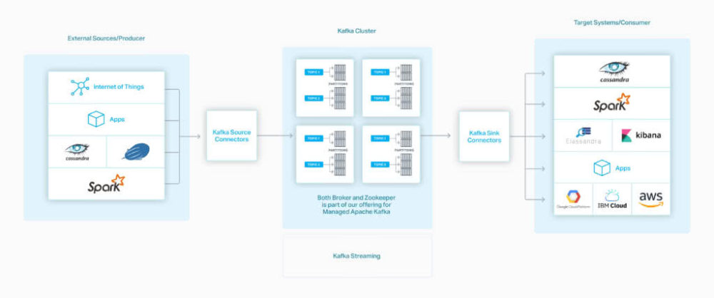 Guide | Apache Kafka® Guide | Apache Kafka®