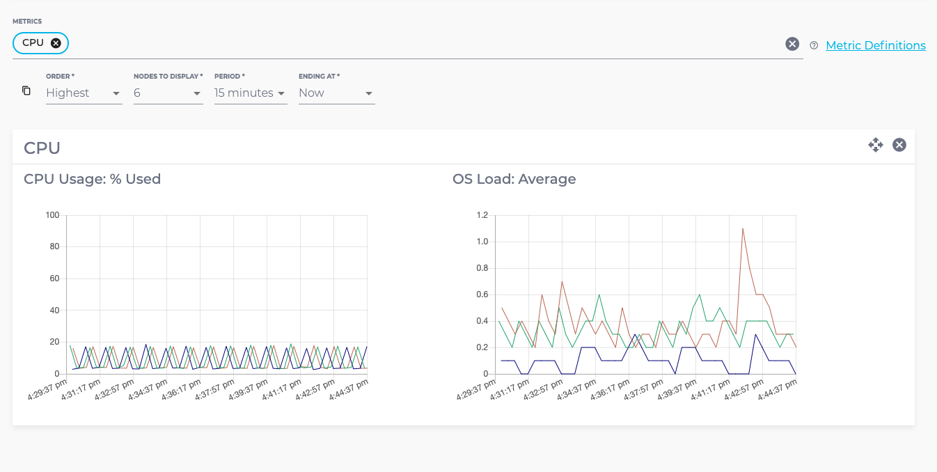 CPU Usage | Kafka Documentation - Instaclustr