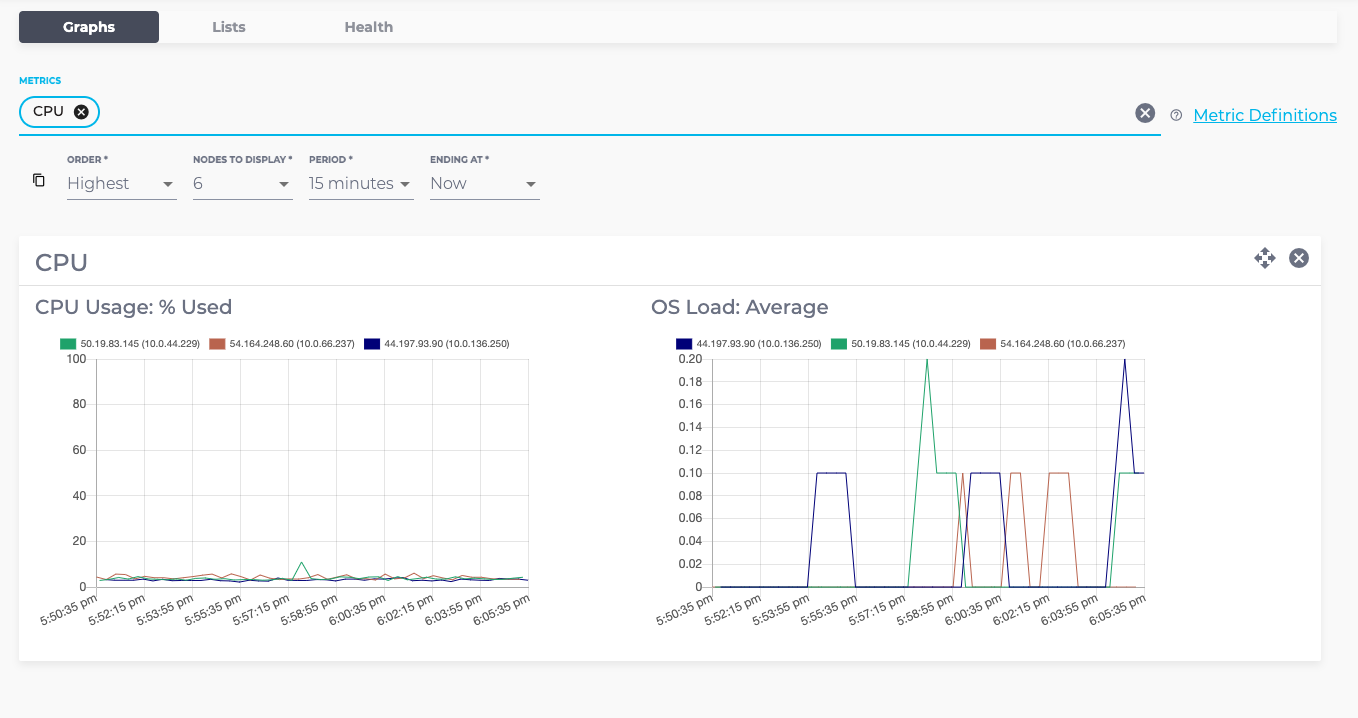 OS Load - Apache Cassandra - Instaclustr
