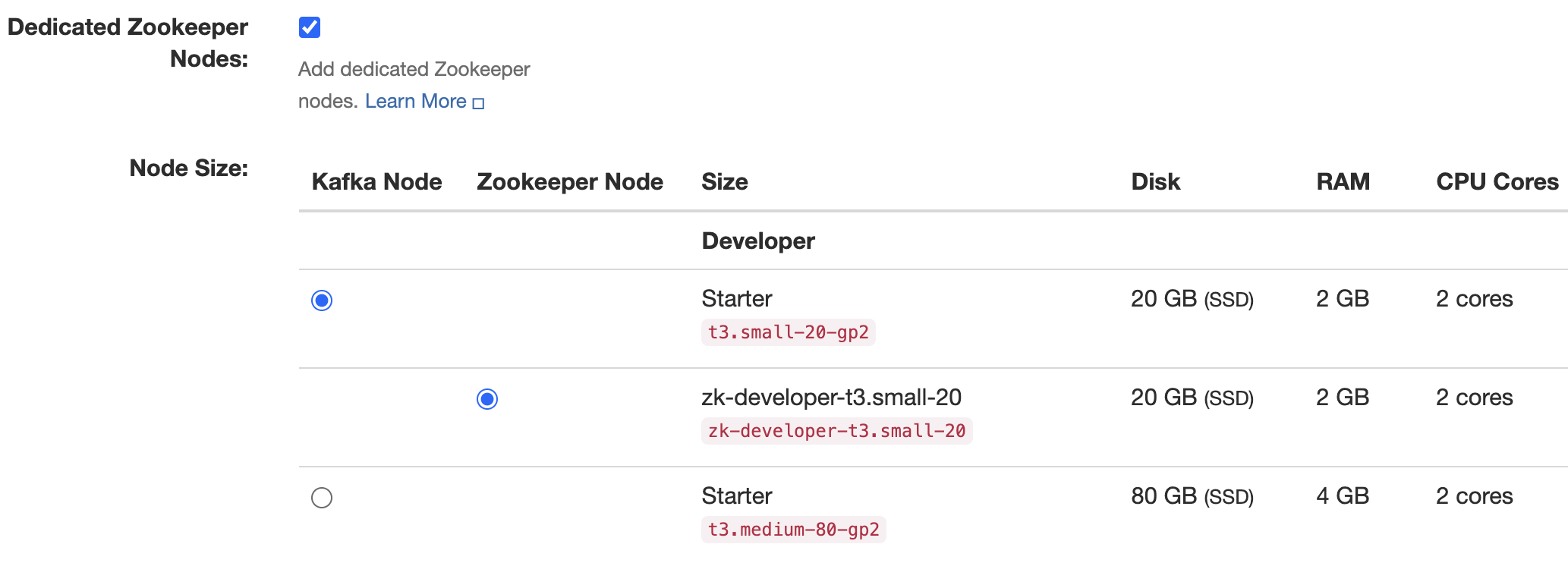 Apache Kafka Cluster with Zookeeper Nodes I Instaclustr