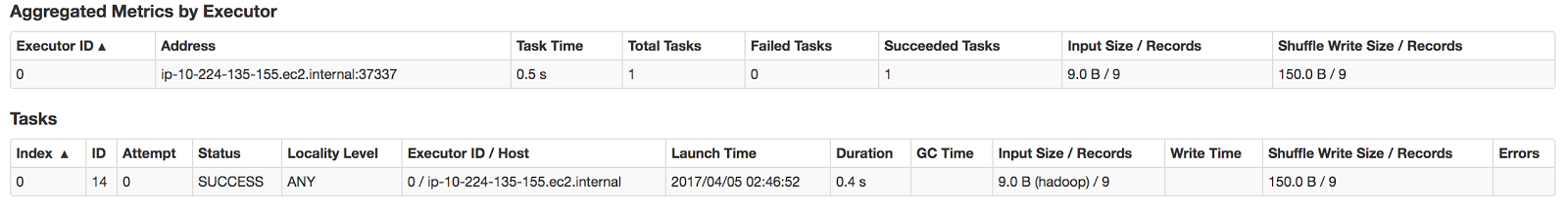 Debugging Jobs in the Apache Spark™ UI - Instaclustr Debugging Jobs in the Apache Spark™ UI - Instaclustr