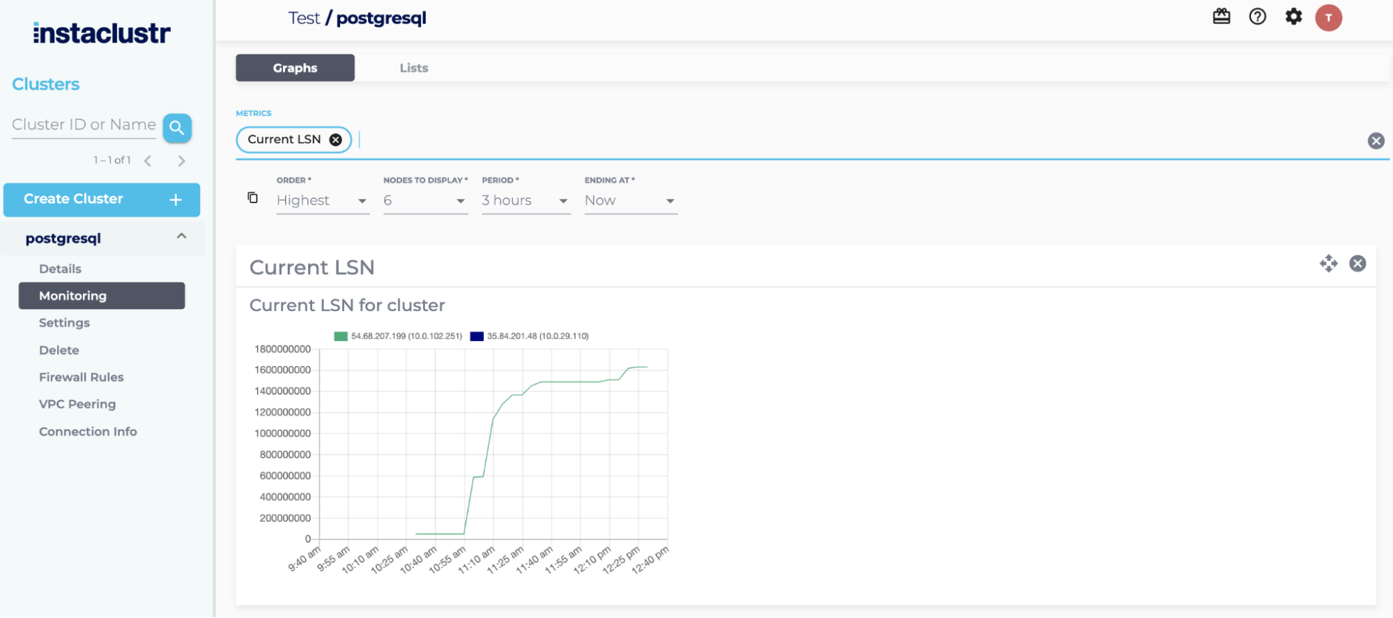 Replication And Replication Slot Metrics Instaclustr