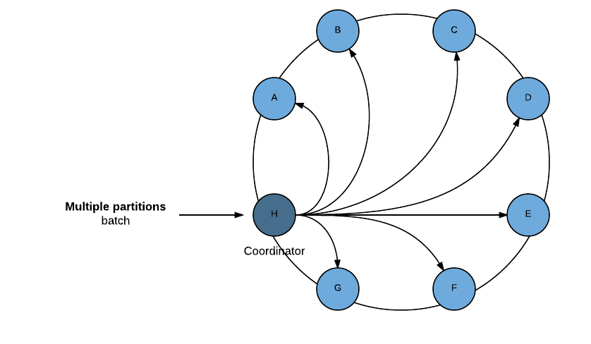Batch Workflow Metrics And Use Cases Instaclustr