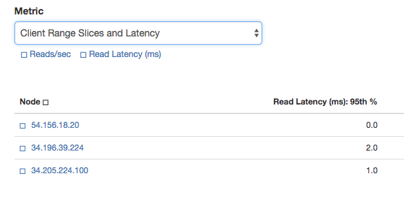 Range Slice - Instaclustr