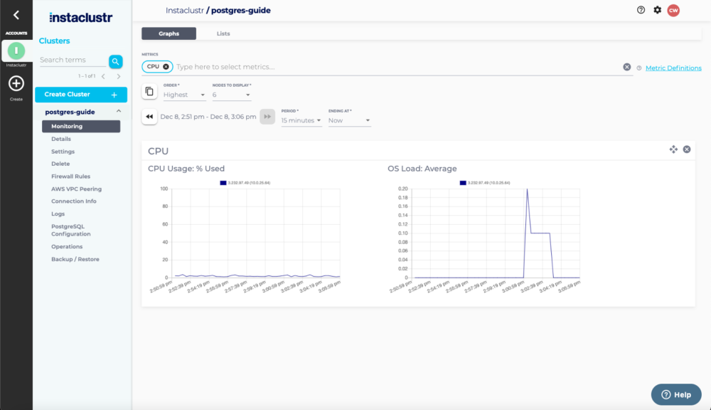 CPU Metrics - Instaclustr