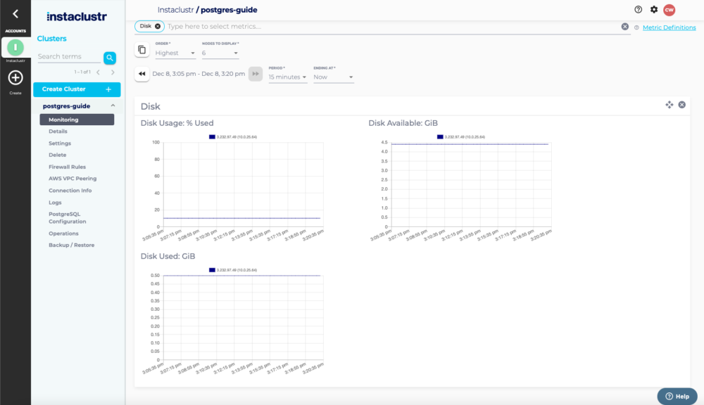 Disk Metrics - Instaclustr