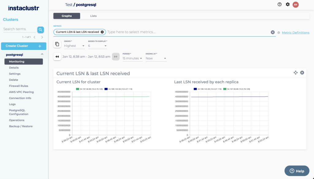 Replication and Replication Slot Metrics - Instaclustr