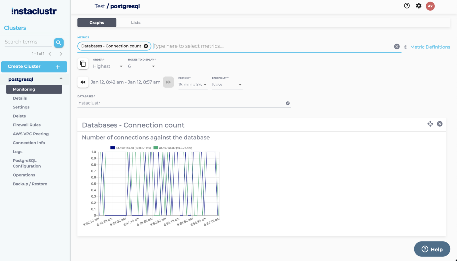 Database Metrics - Instaclustr