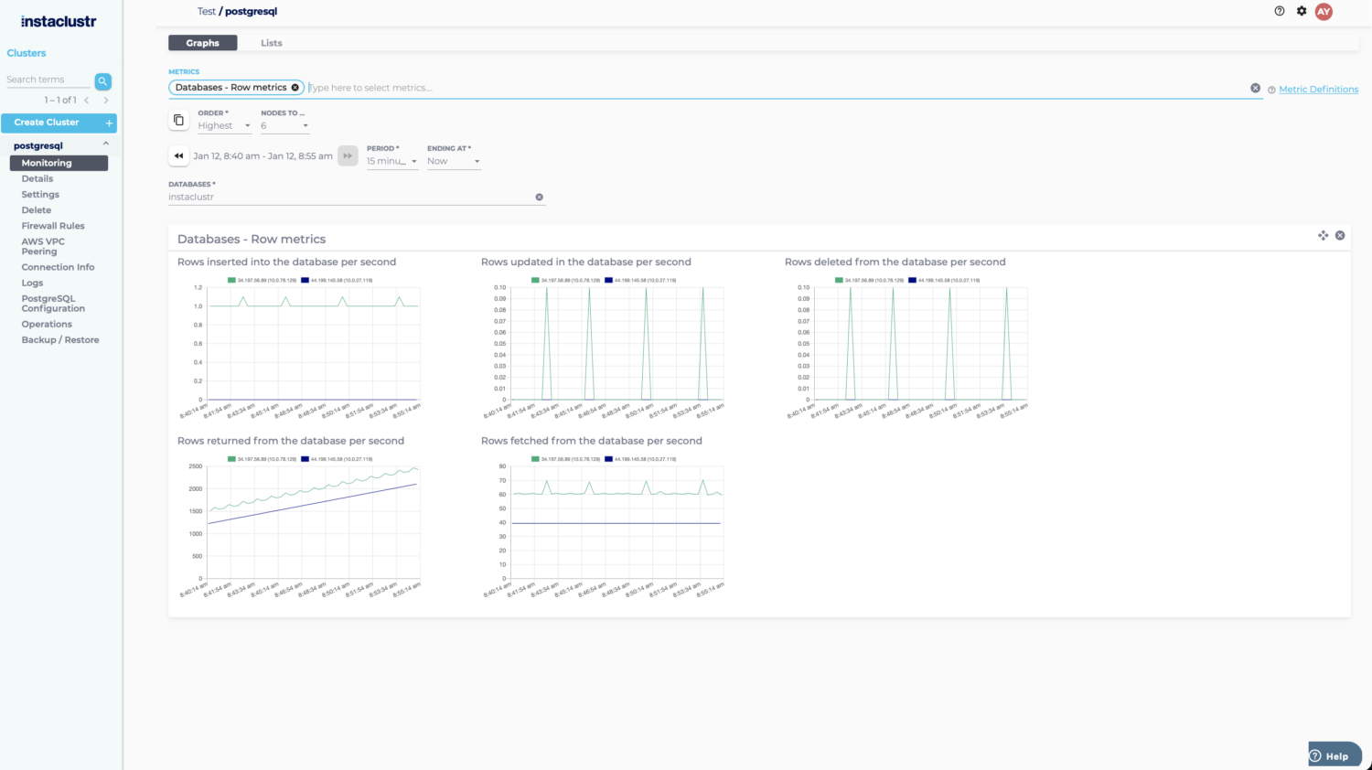 Database Metrics - Instaclustr