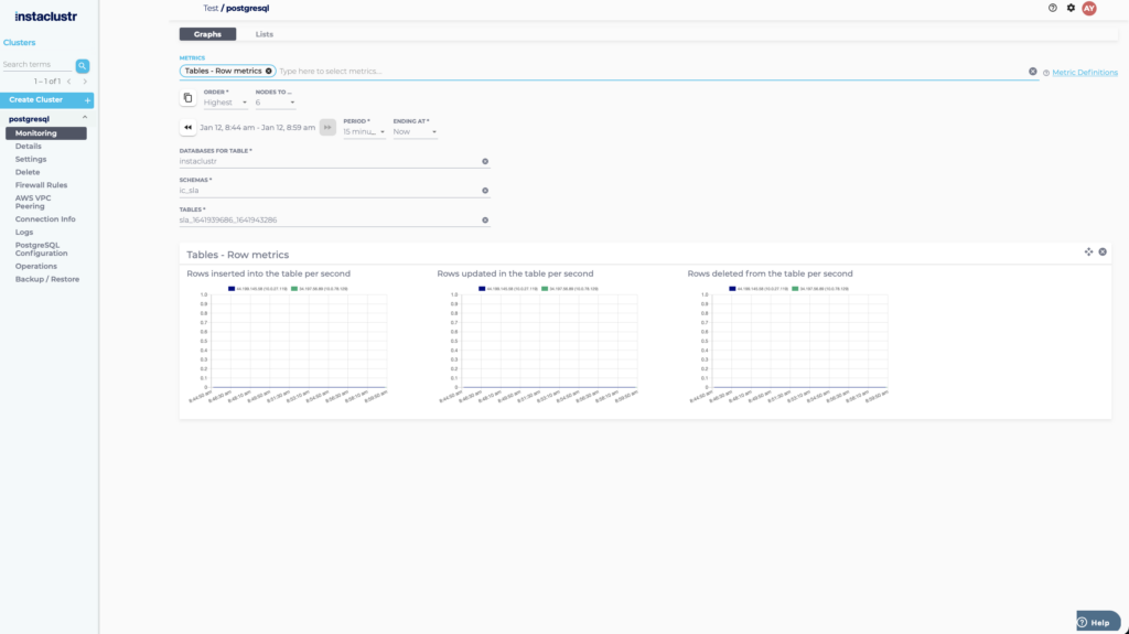 Table Metrics - Instaclustr