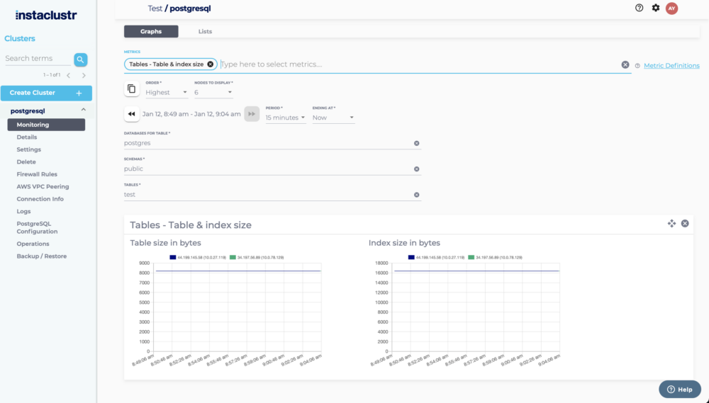 Table Metrics - Instaclustr