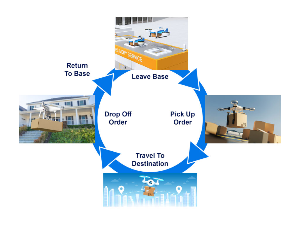 Spin Your Drones with Cadence: Introduction | Instaclustr