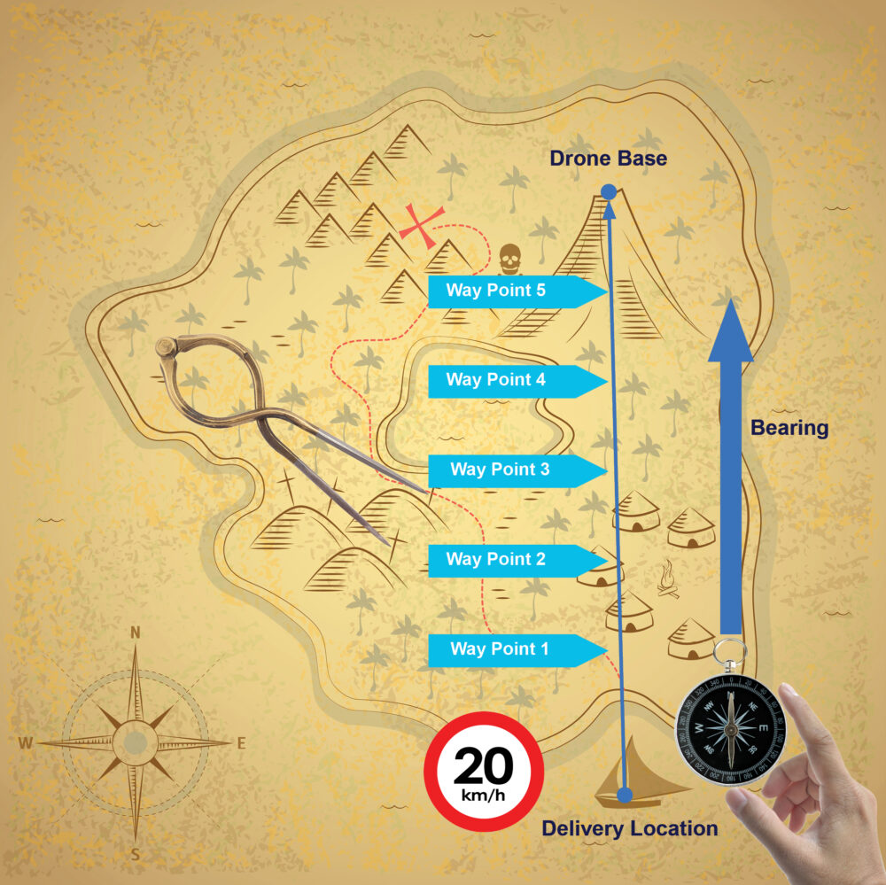 Spin Your Drones with Cadence: Introduction | Instaclustr