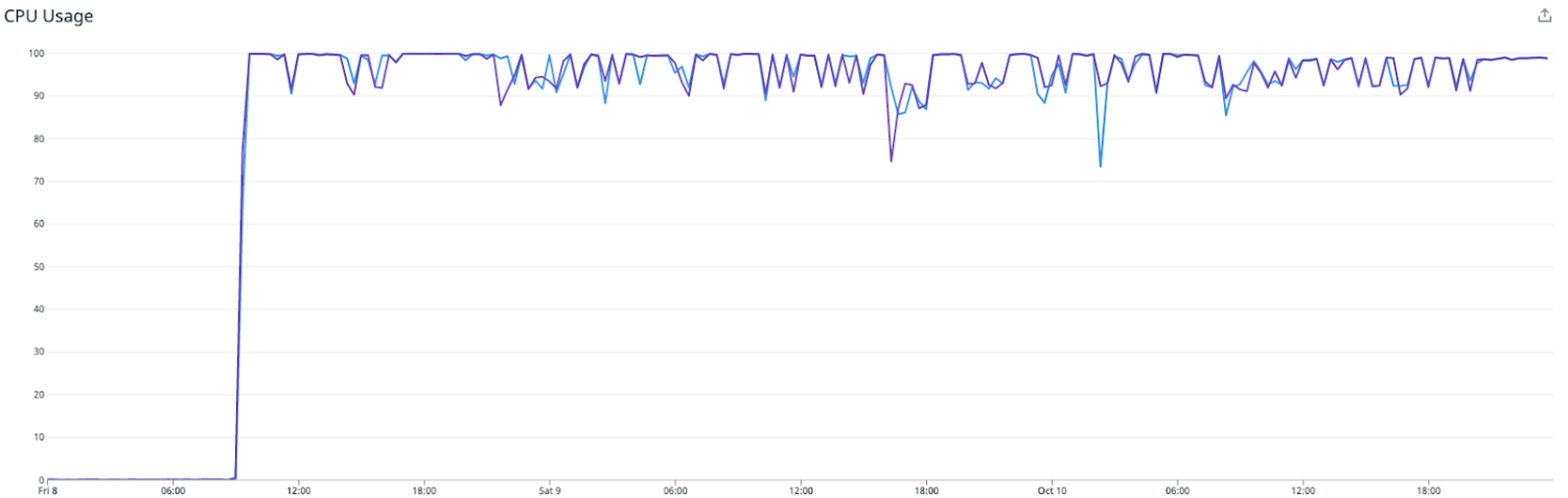 Using Redis™ as a Cassandra® Cache