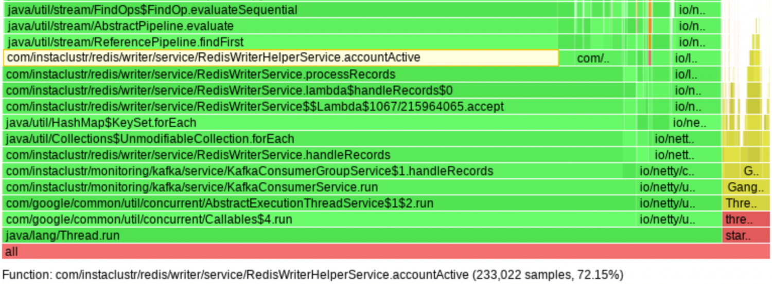 Using Redis™ as a Cassandra® Cache