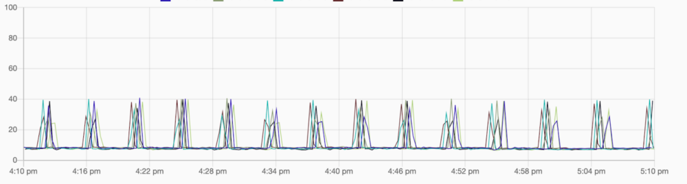 Using Redis™ as a Cassandra® Cache