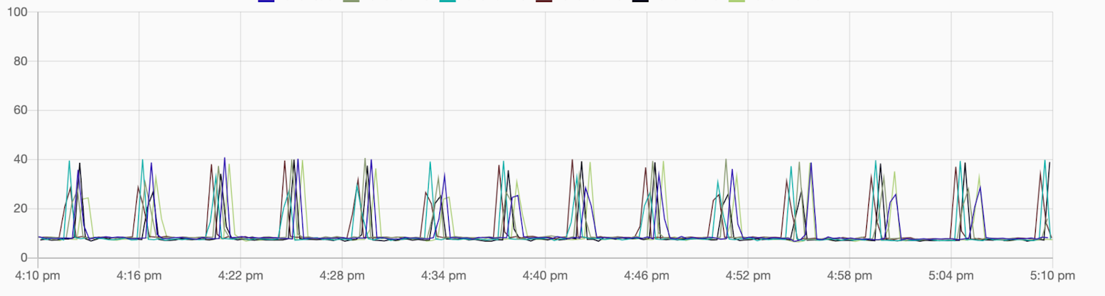 Using Redis™ as a Cassandra® Cache