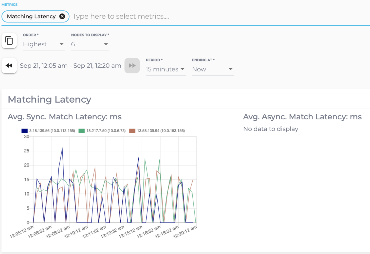 Cadence Matching Metrics - Instaclustr