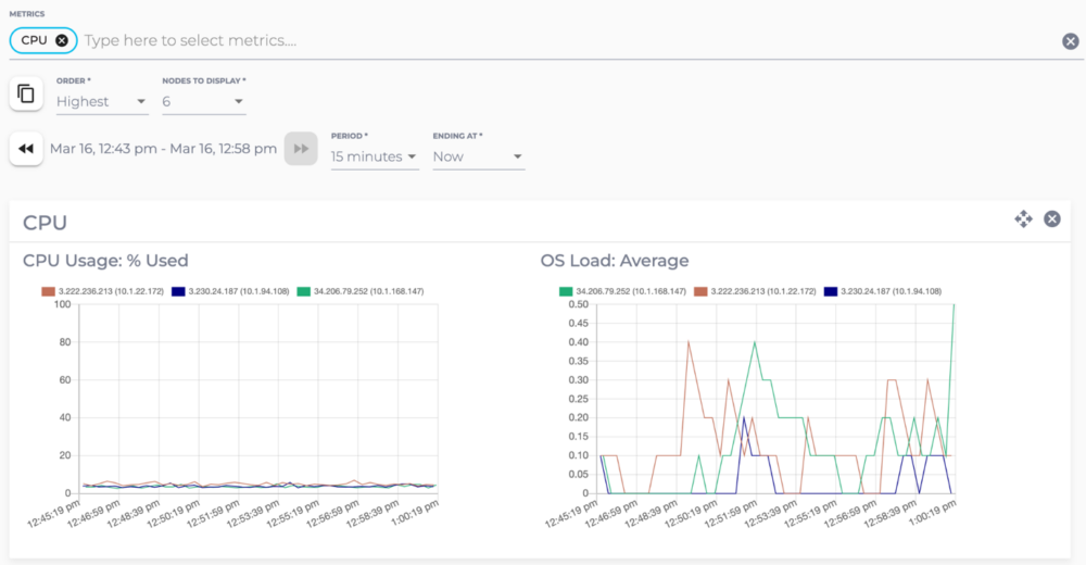 CPU Usage - Instaclustr