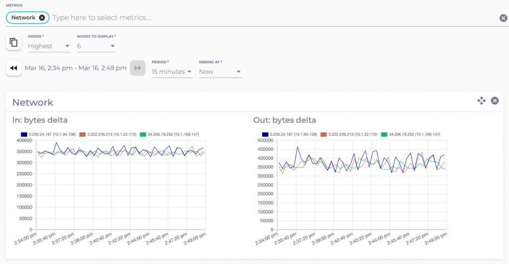 Cadence Node Network Usage - Instaclustr