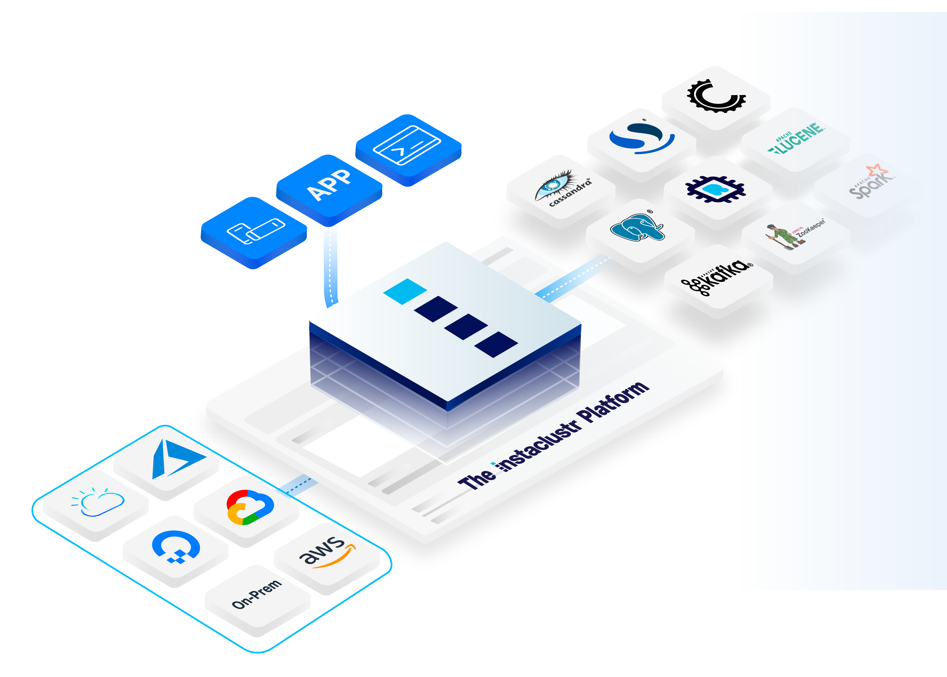 Open Source Technologies | Build and Scale Applications Faster