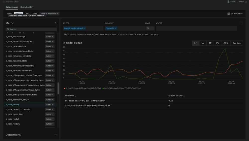 Sending Instaclustr Metrics to New Relic | Instaclustr