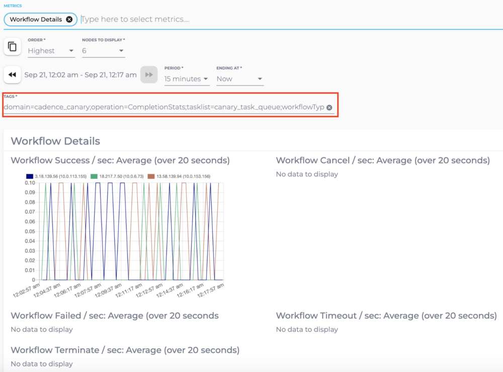 Cadence Workflow (tag-level) Metrics - Instaclustr