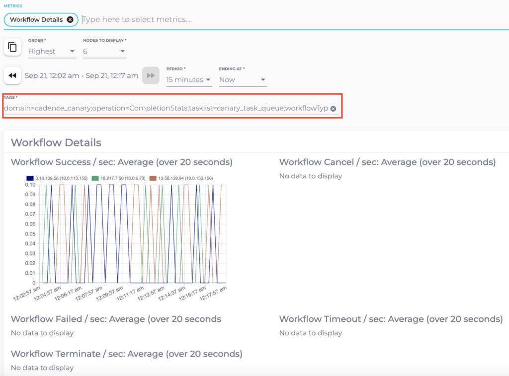 Cadence Workflow (tag-level) Metrics - Instaclustr