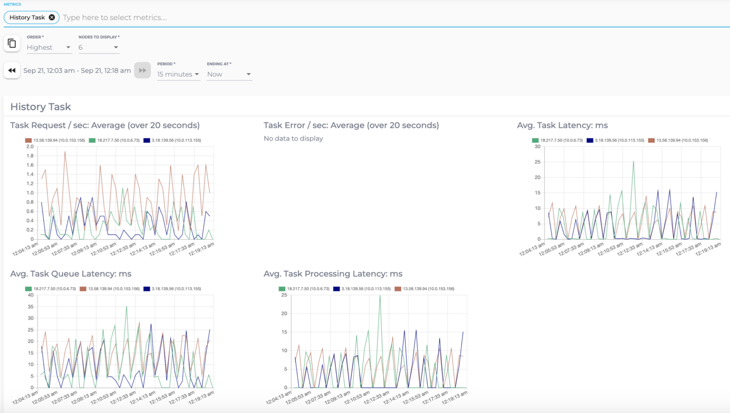 Cadence History Metrics - Instaclustr