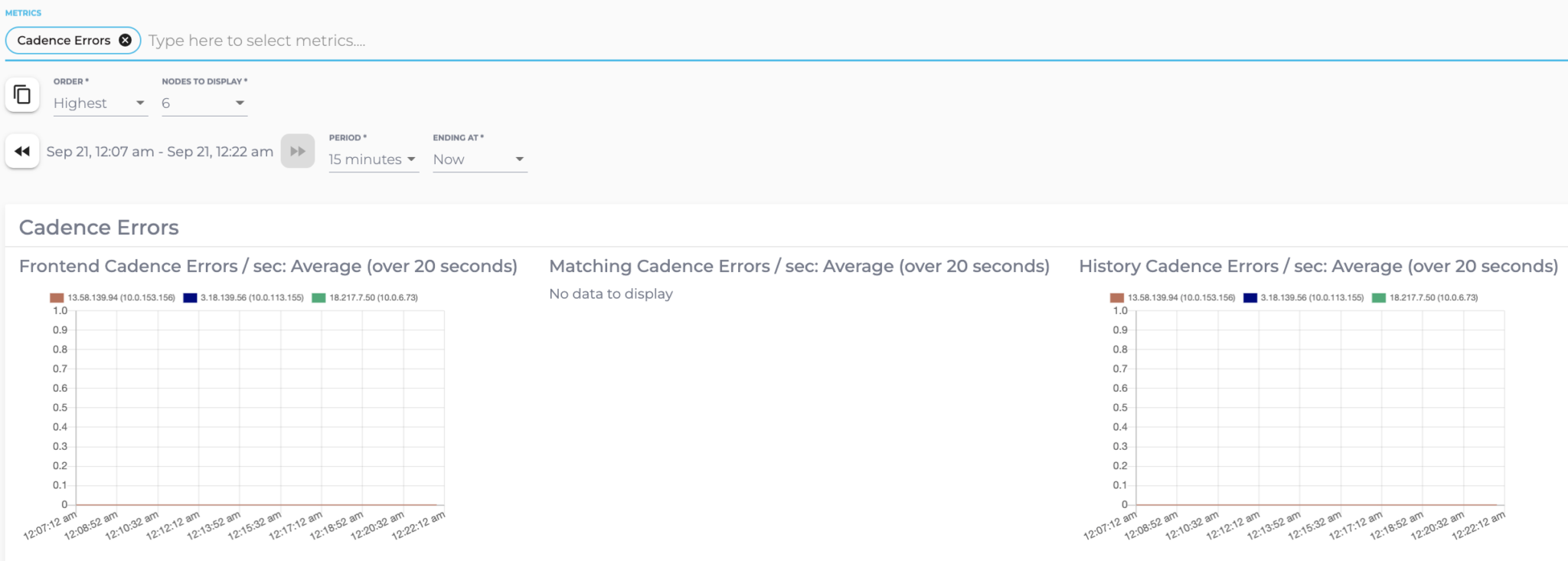 Cadence General Metrics - Instaclustr