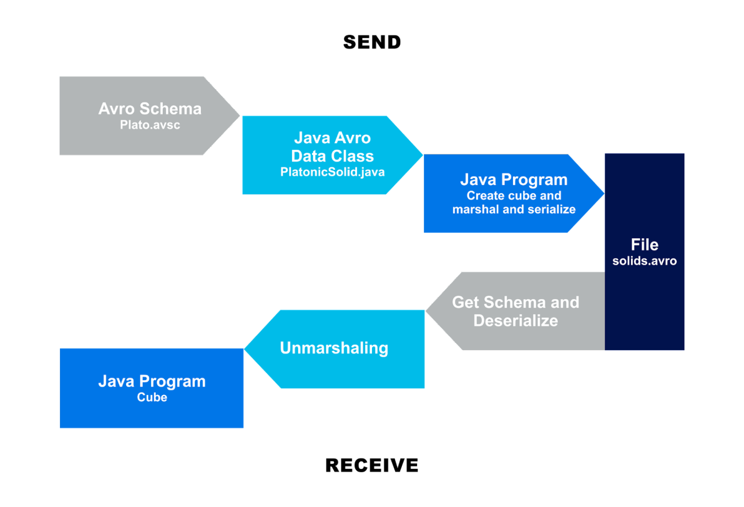 The Open-Source Schema Registry For Apache Kafka - Part 1