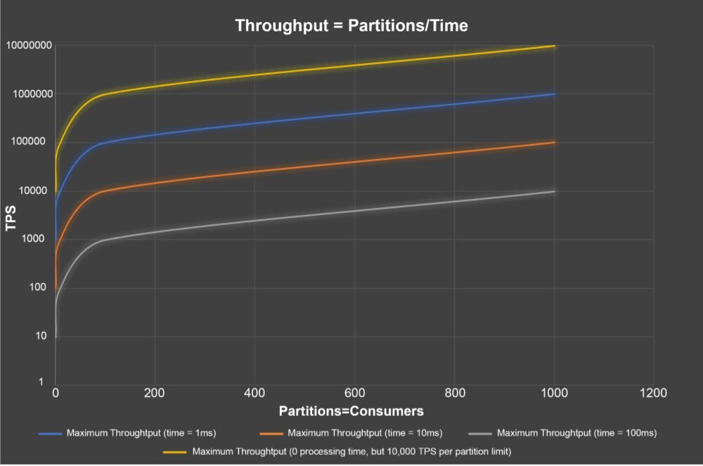 Improving Apache Kafka® Performance And Scalability Instaclustr