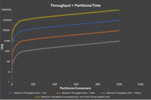 Improving Apache Kafka® Performance and Scalability | Instaclustr