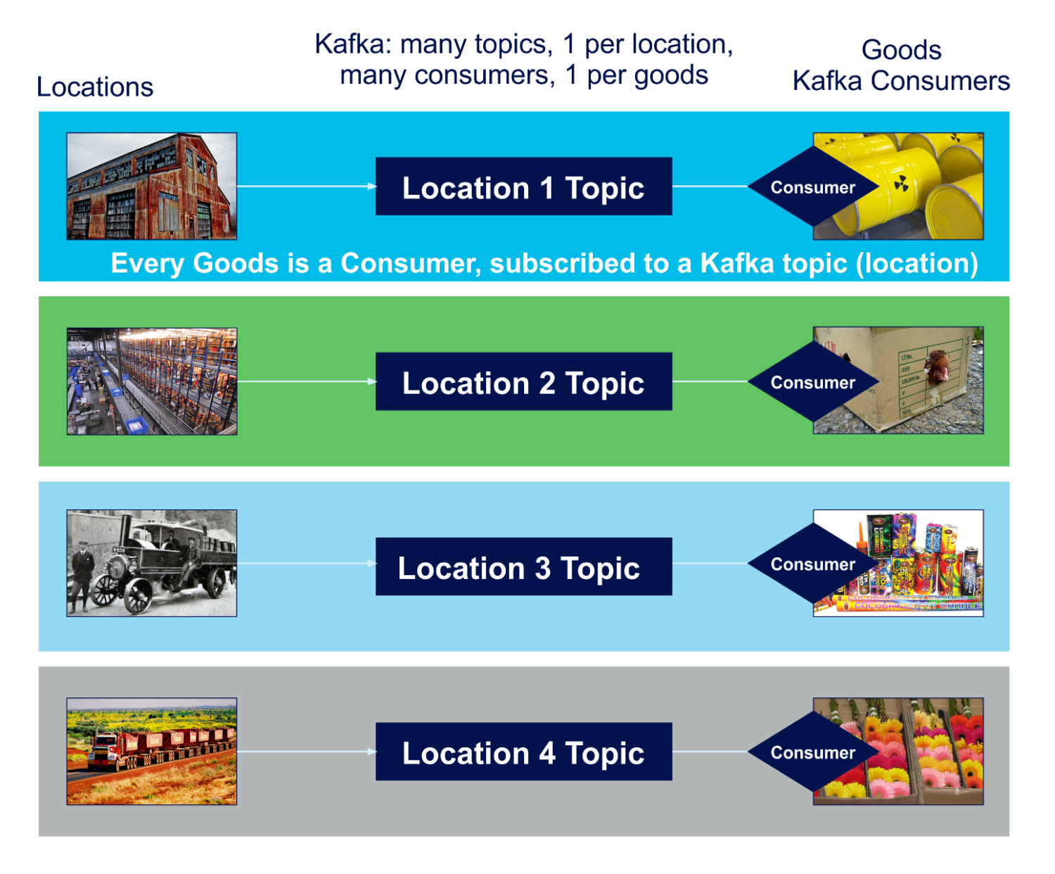 Improving Apache Kafka® Performance and Scalability | Instaclustr