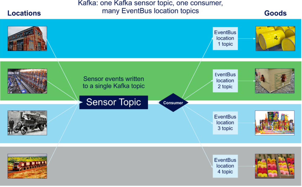 Improving Apache Kafka® Performance and Scalability | Instaclustr