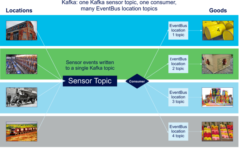 Improving Apache Kafka® Performance And Scalability Instaclustr