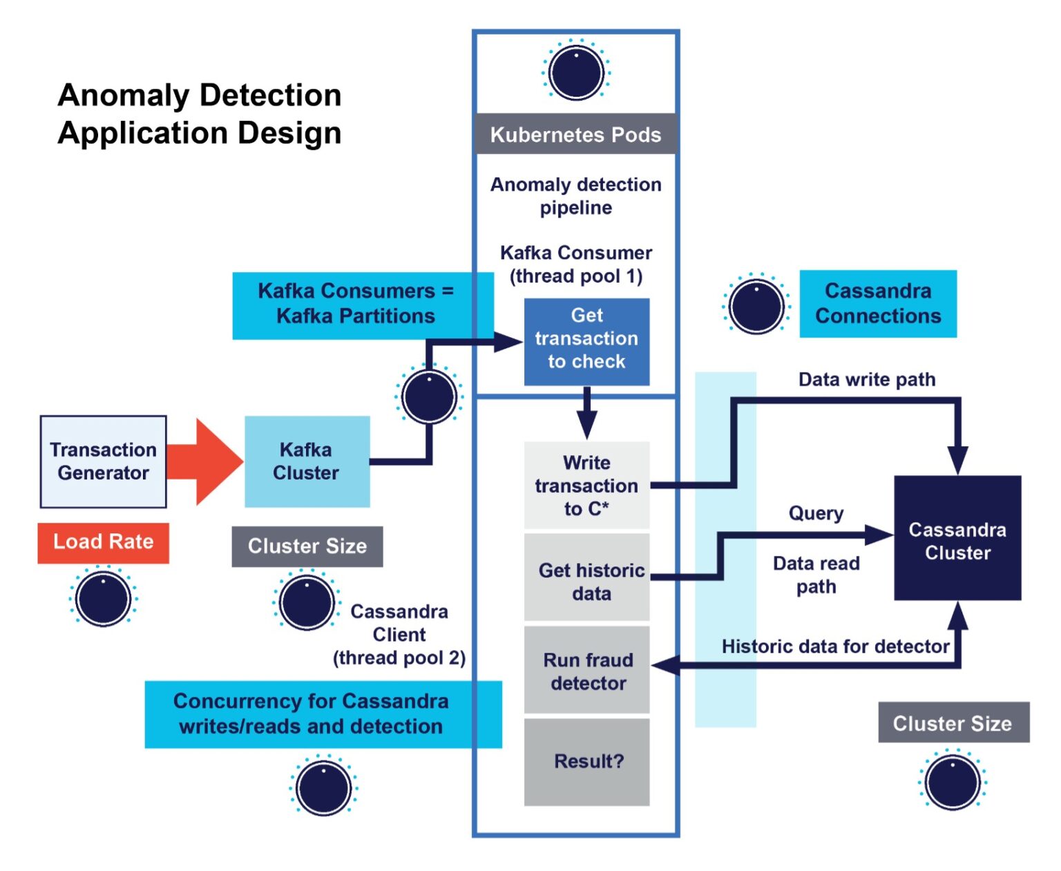 Improving Apache Kafka® Performance and Scalability | Instaclustr