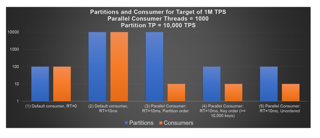 Improving Apache Kafka® Performance And Scalability With The Parallel