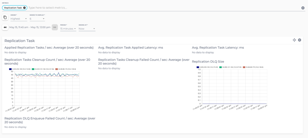 Multi Region Cadence Replication Metrics Instaclustr
