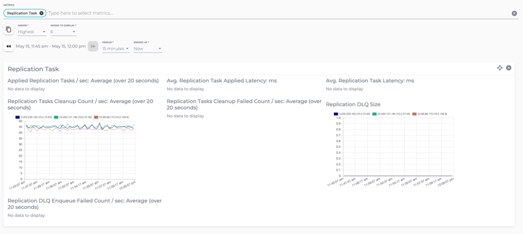 Multi-Region Cadence Replication Metrics - Instaclustr