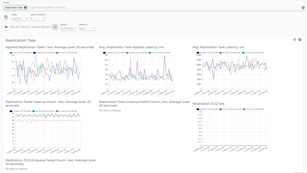 Multi Region Cadence Replication Metrics Instaclustr