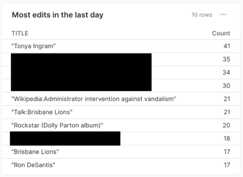 Replacing Rest With Apache Kafka® Using Karapace And Kafka® Connect