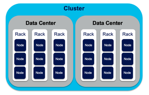 Apache Cassandra® vs. PostgreSQL®: An Overview - Instaclustr