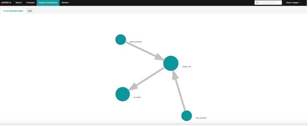 Tracing Apache Kafka® With OpenTelemetry "Leave lots of Traces"