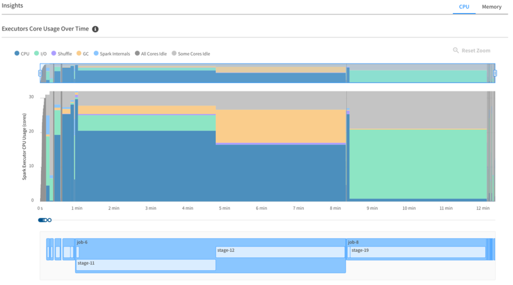 Enhancing Application Debugging and Efficiency: Ocean for Apache Spark ...
