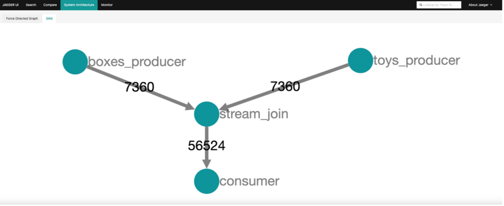 Tracing Apache Kafka® With Opentelemetry Leave Lots Of Traces