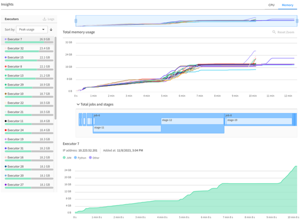 Enhancing Application Debugging and Efficiency: Ocean for Apache Spark's Advanced Metrics and ...