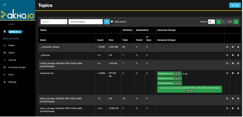 How to Use AKHQ With Instaclustr for Apache Kafka®: Part 1 - Instaclustr